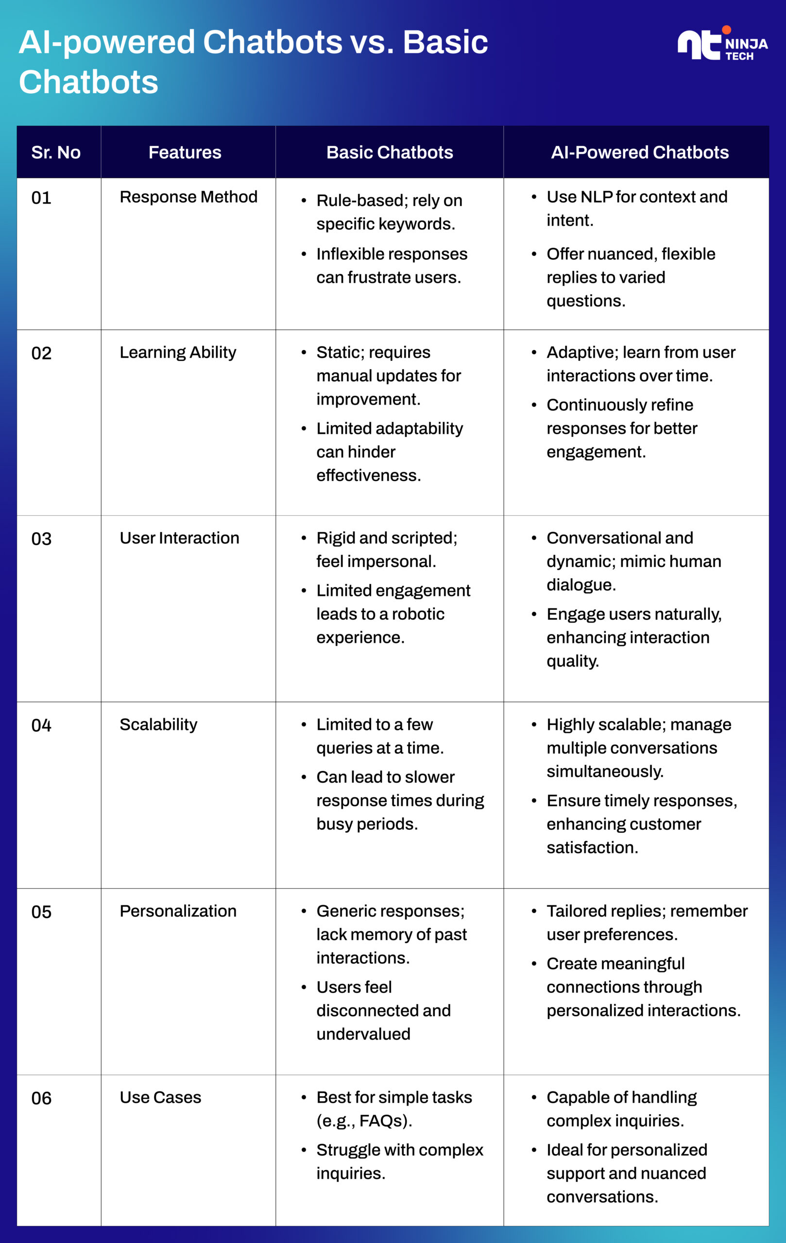 How to Create a Powerful AI Chatbot | Tips & Techniques
